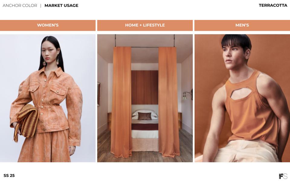 SS 25 COLORS PREVIEW REPORT